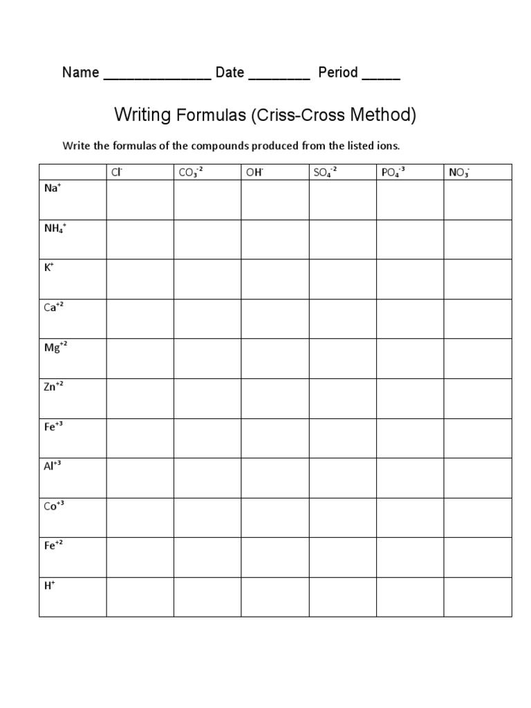 Writing Formulas (Criss-Cross Method) Worksheet | PDF