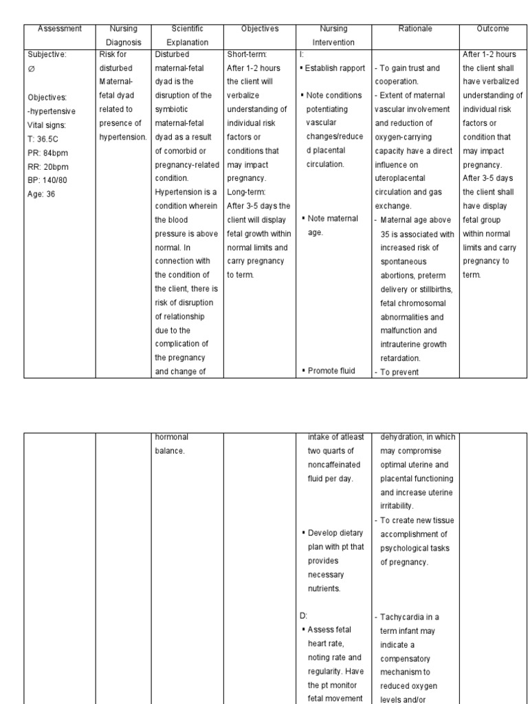 NCP - Acute Pain | PDF | Fetus | Pregnancy