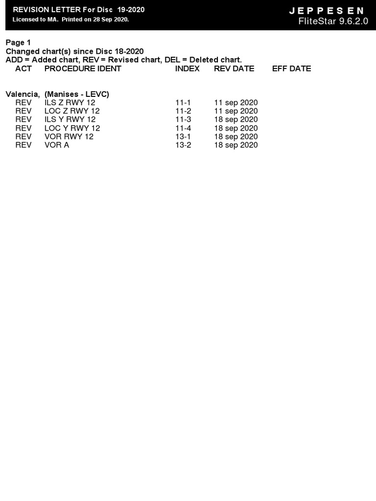LEVC | PDF | Air Traffic Control | Runway