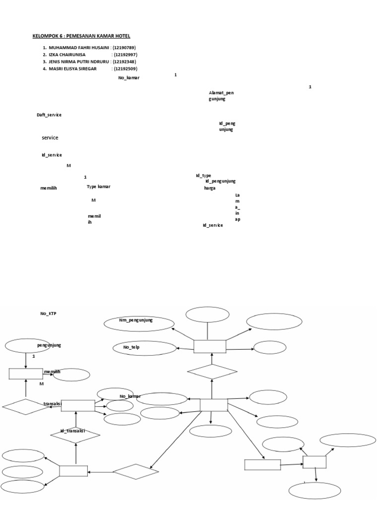 Lrs Dan Erd Reservasi Hotel | PDF