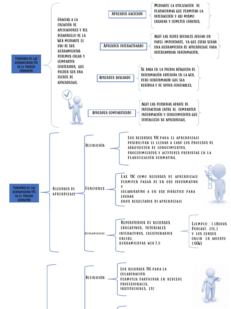 Cuadro Sinoptico Tic | PDF | Tecnología de información y comunicaciones | Tecnologías de la ...