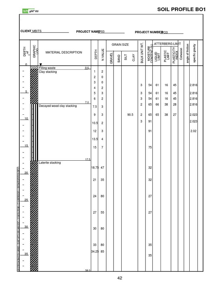 Analysis of Soil Composition and Properties from Boring Location 01 ...