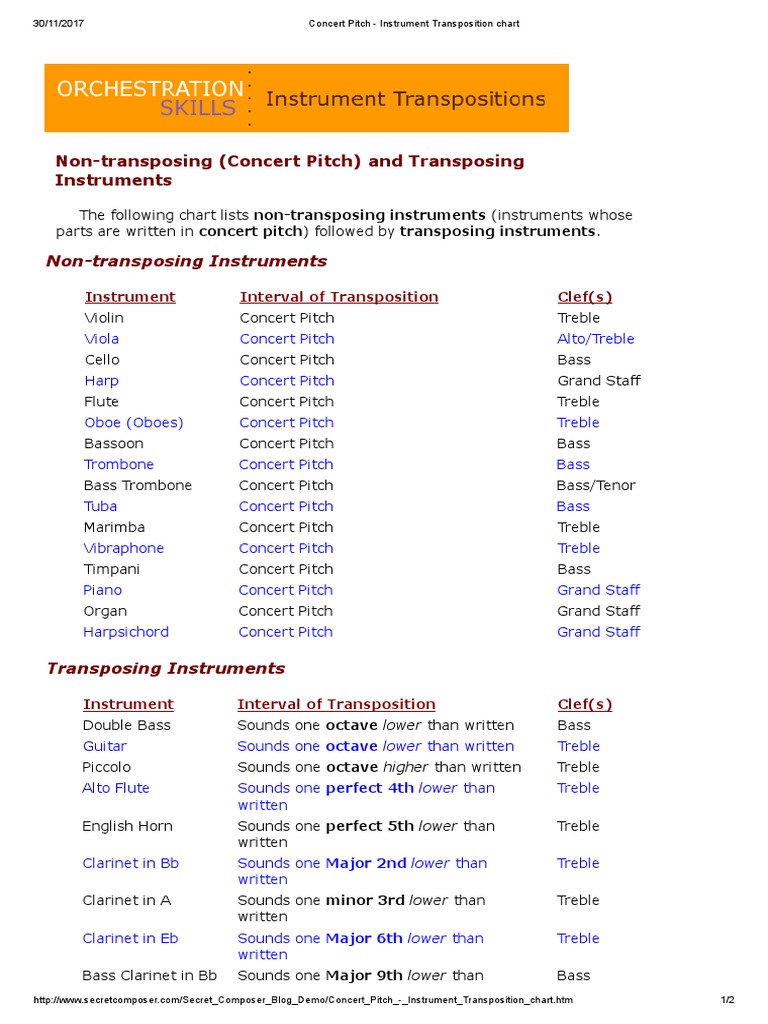 Instrument Transposition Chart | PDF | Clef | Sound