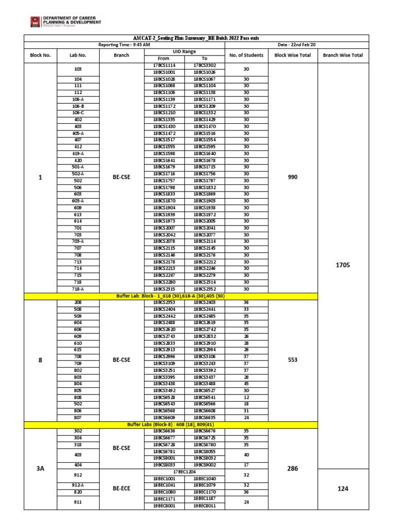 AMCAT-2 - Seating Plan - 2022 Pass Outs 22.02.2020 | Download Free PDF | Sikhism | Sports