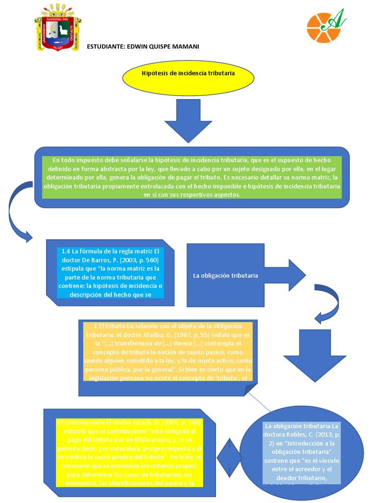 3ra. Tarea Mapa Mental Edwin Quispe Mamani | PDF | Impuestos | Gobierno