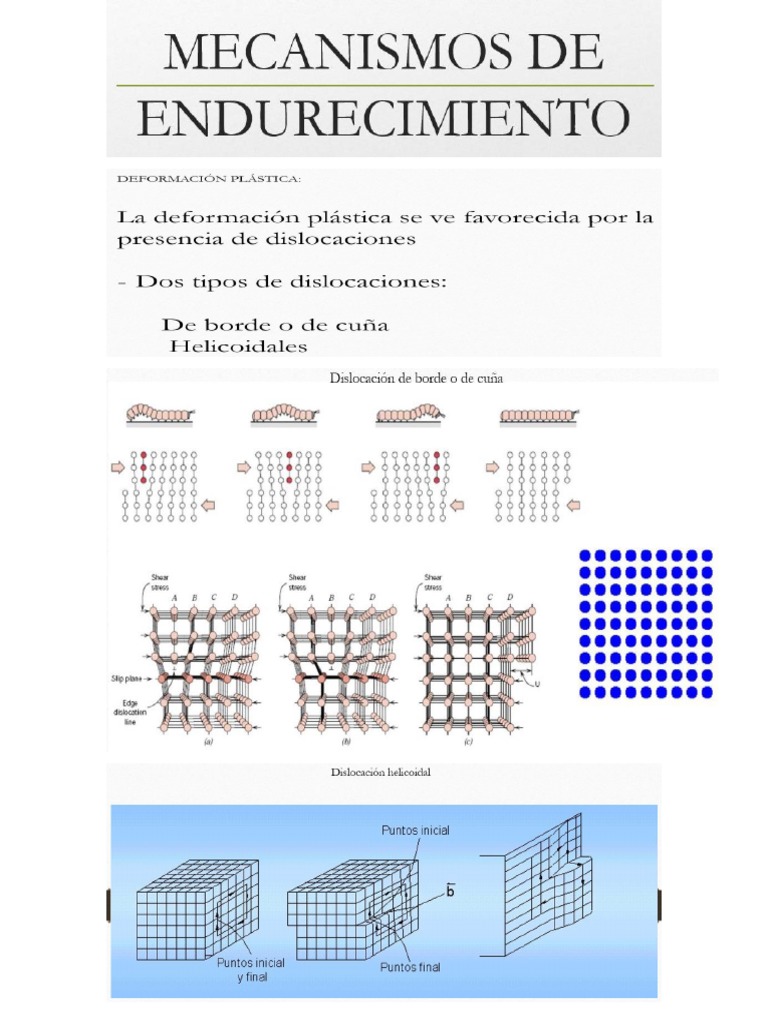 Mecanismos de Endurecimiento | PDF