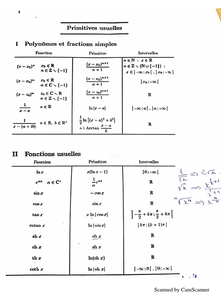 Arctan Primitive Functions Explained | PDF