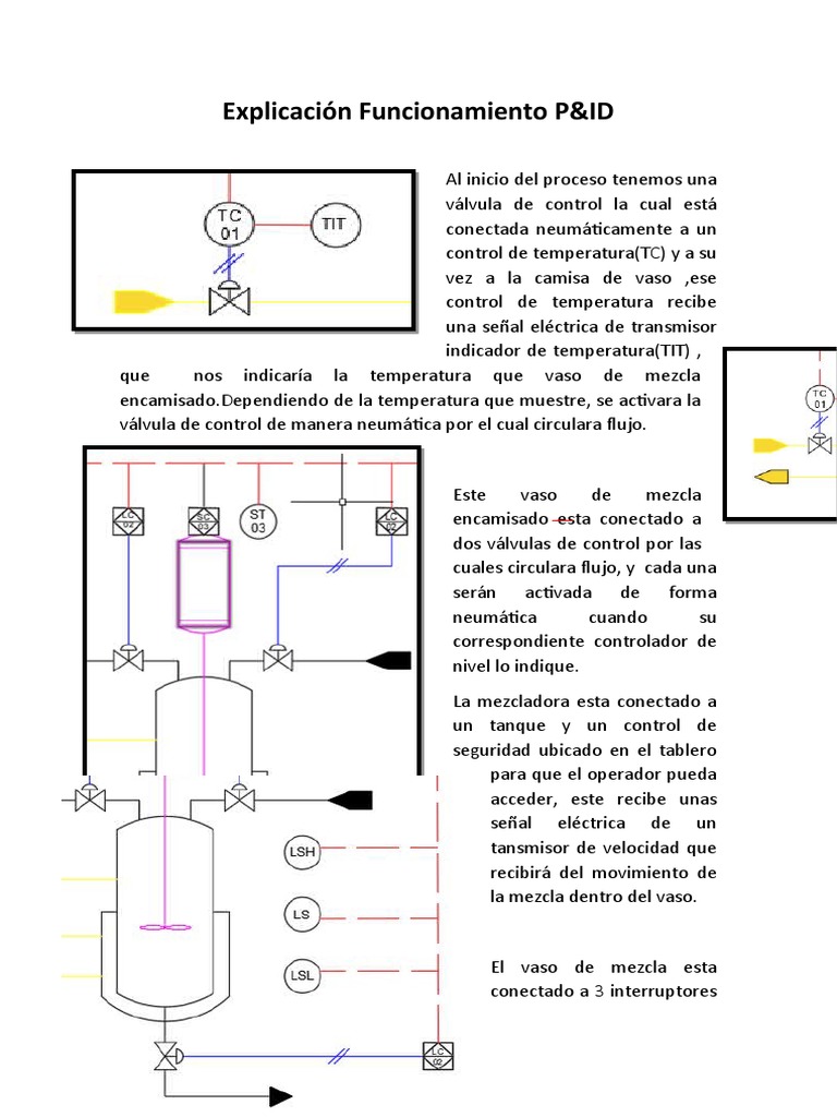 Explicación Funcionamiento PID | PDF