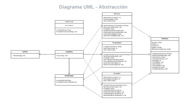 Diagrama UML de Clases Abstractas | PDF | Informática