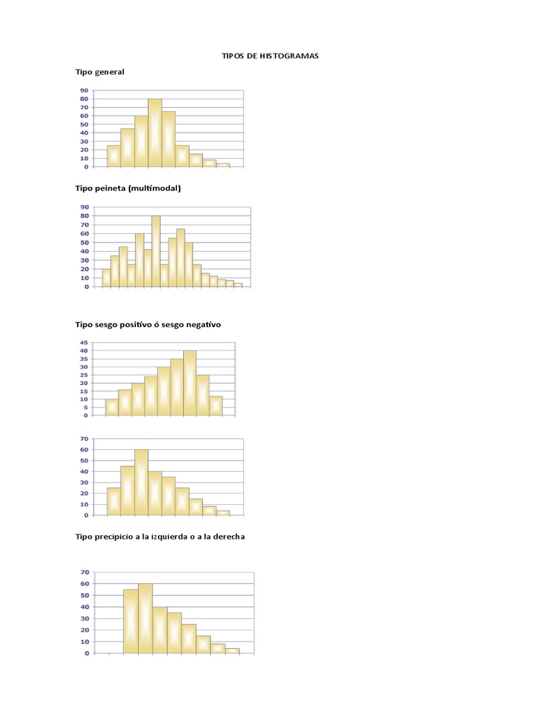 Tipos de Histogramas | PDF