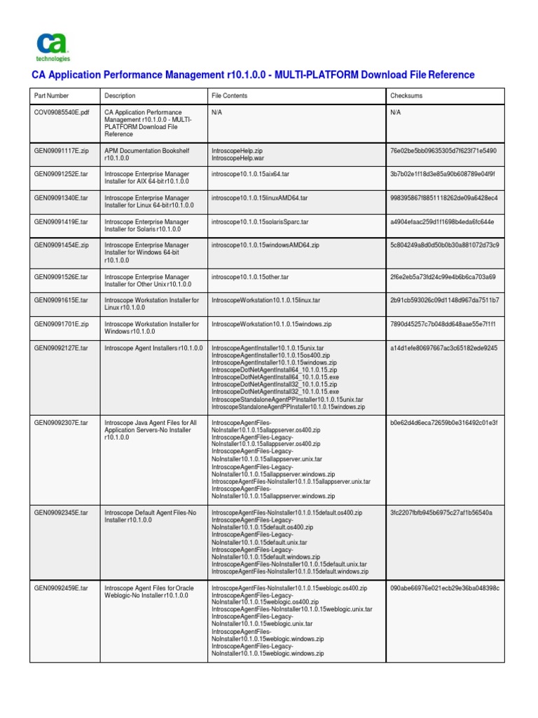 CA APM r10.1.0.0 Multi-Platform Files | PDF | Zip (File Format) | 64 ...