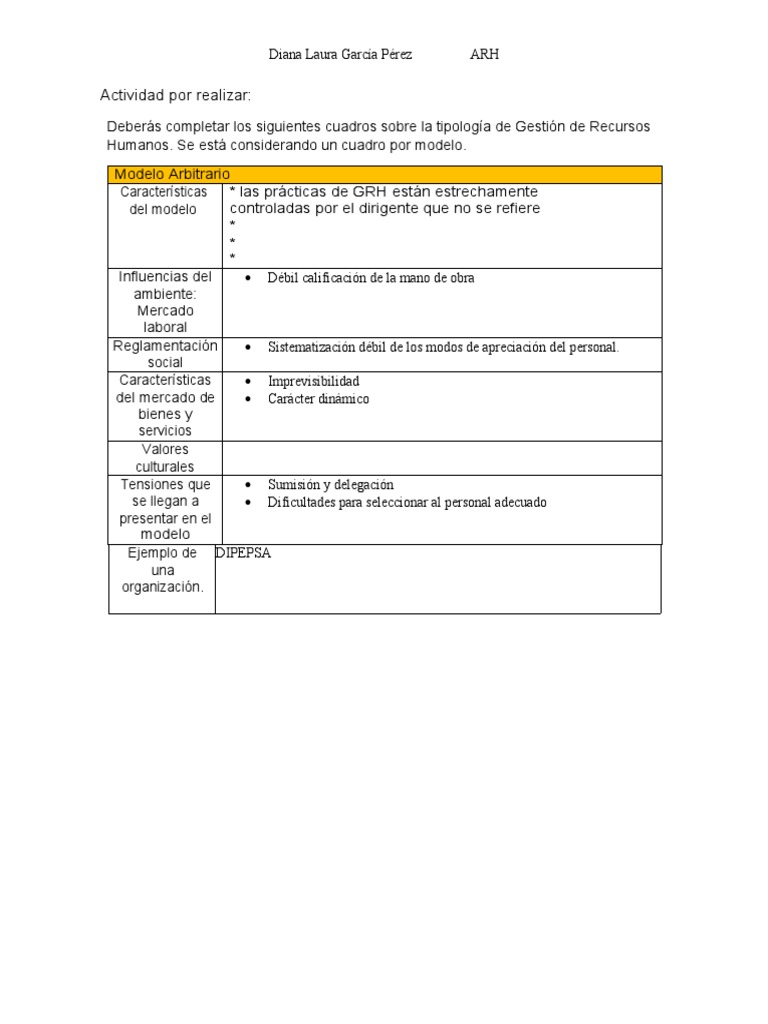 Modelos de GRH | PDF | Mercado (economía) | Business