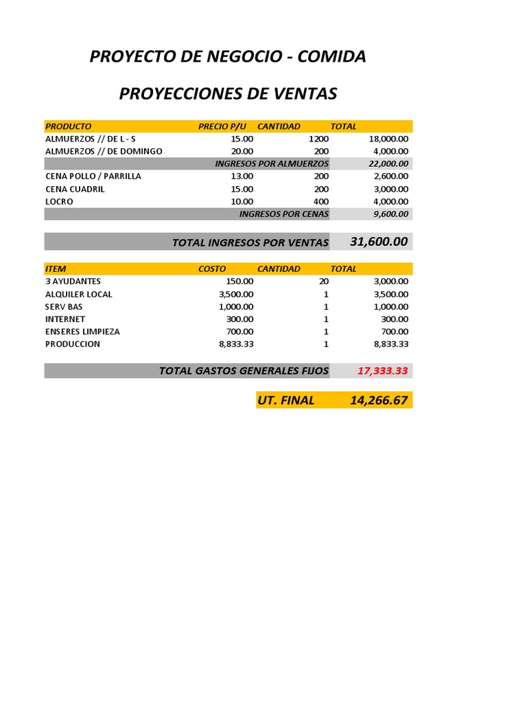 Proyecto de Comida Familiar | PDF