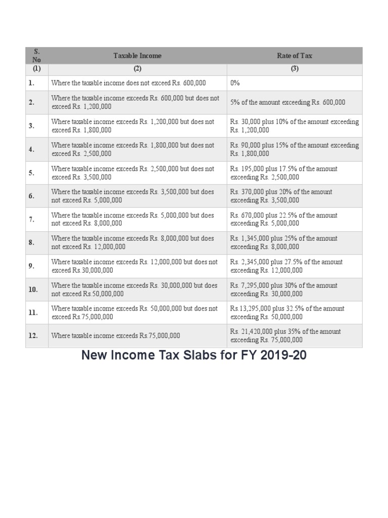 Slab Rates | PDF | Government Finances | Taxes