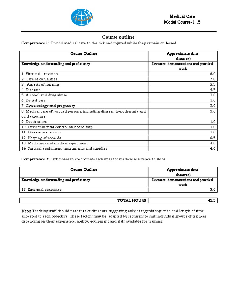 1.15 IMO Model Course Medical PDF | PDF | Wound | Surgery