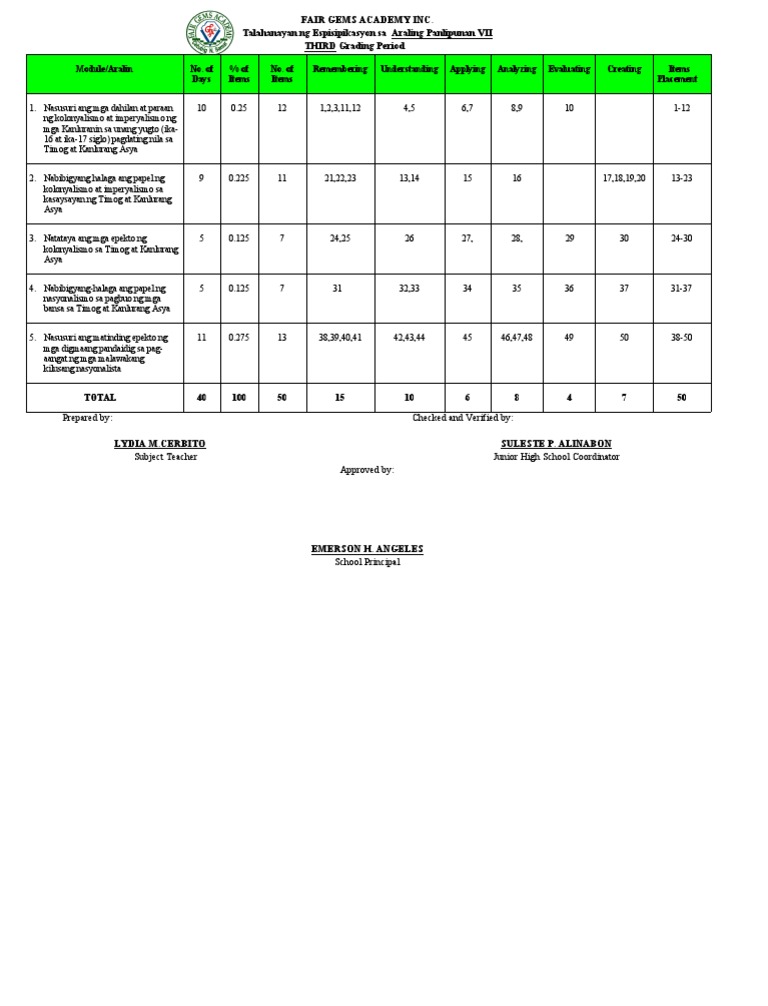 2020 TOS 3rd Grading AP-7 | PDF