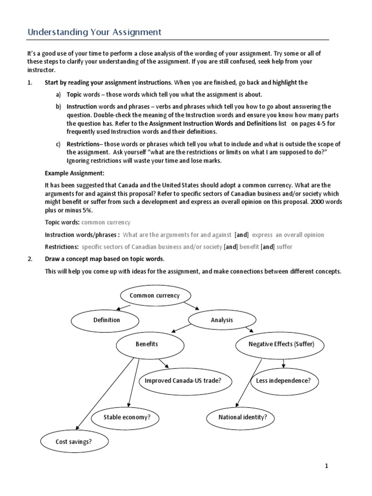 Understanding Your Assignment | PDF | Idea | Knowledge