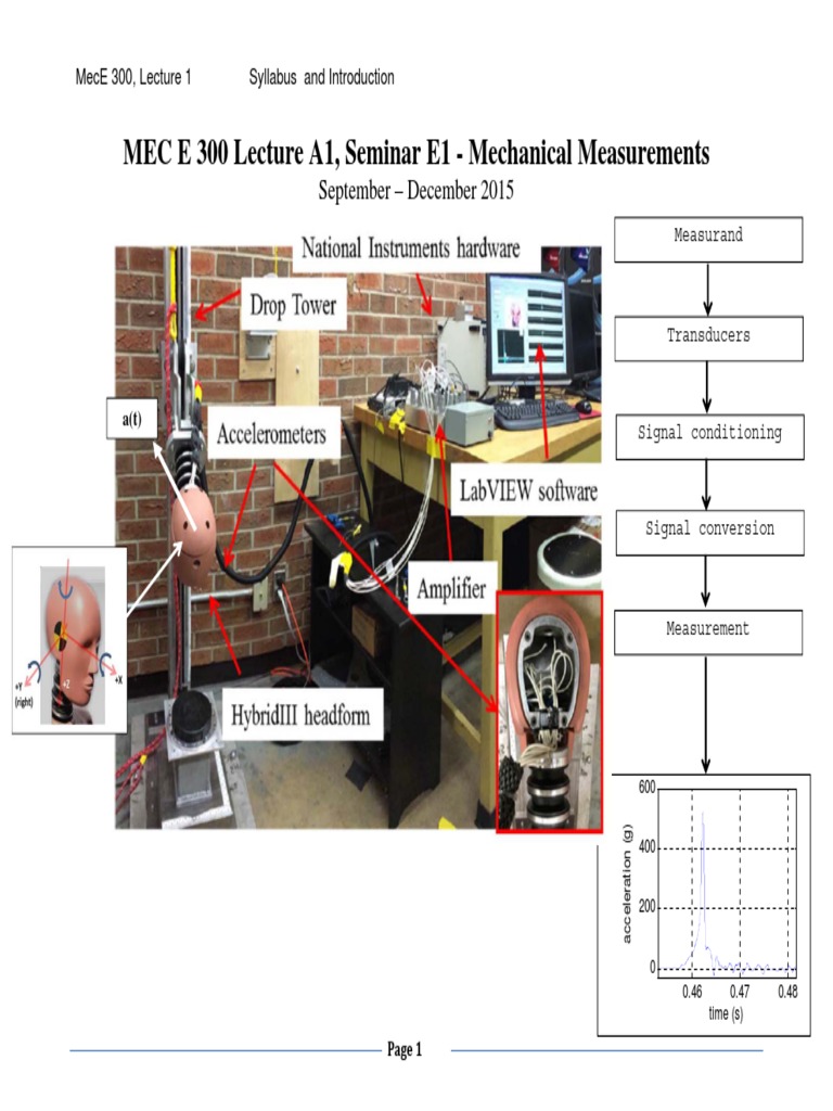 MEC E 300 Lecture A1, Seminar E1 - Mechanical Measurements: September ...