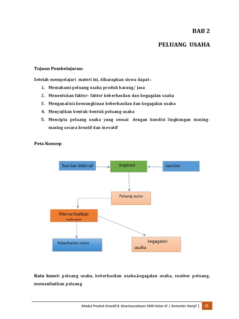 Modul - PKK - SMK Kelas Xi - Semester Ganjil-21-36 PDF | PDF | Bisnis