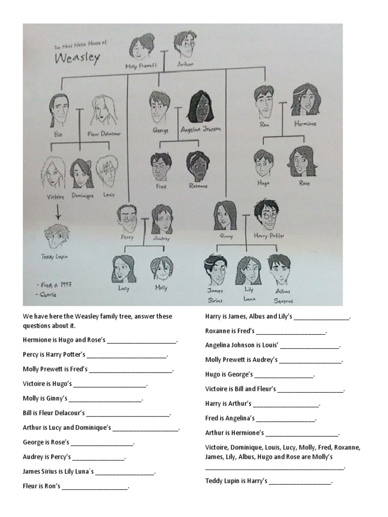 Weasley Family Tree | PDF | Home & Garden | Science & Mathematics