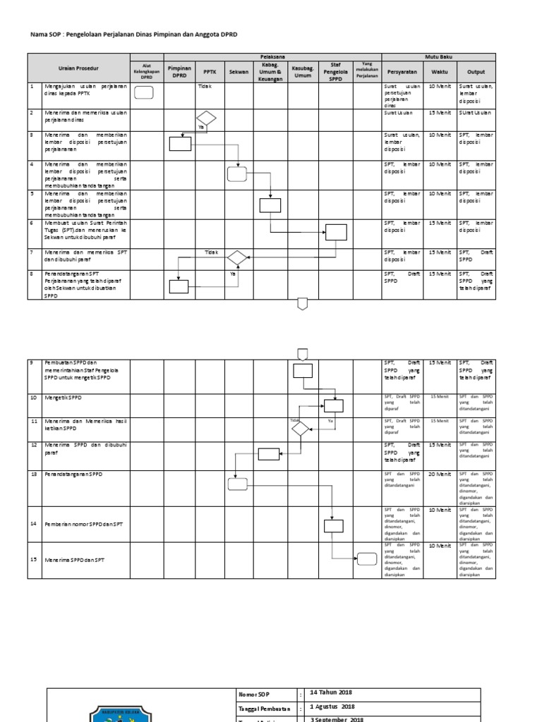 SOP Pengelolaan SPPD | PDF