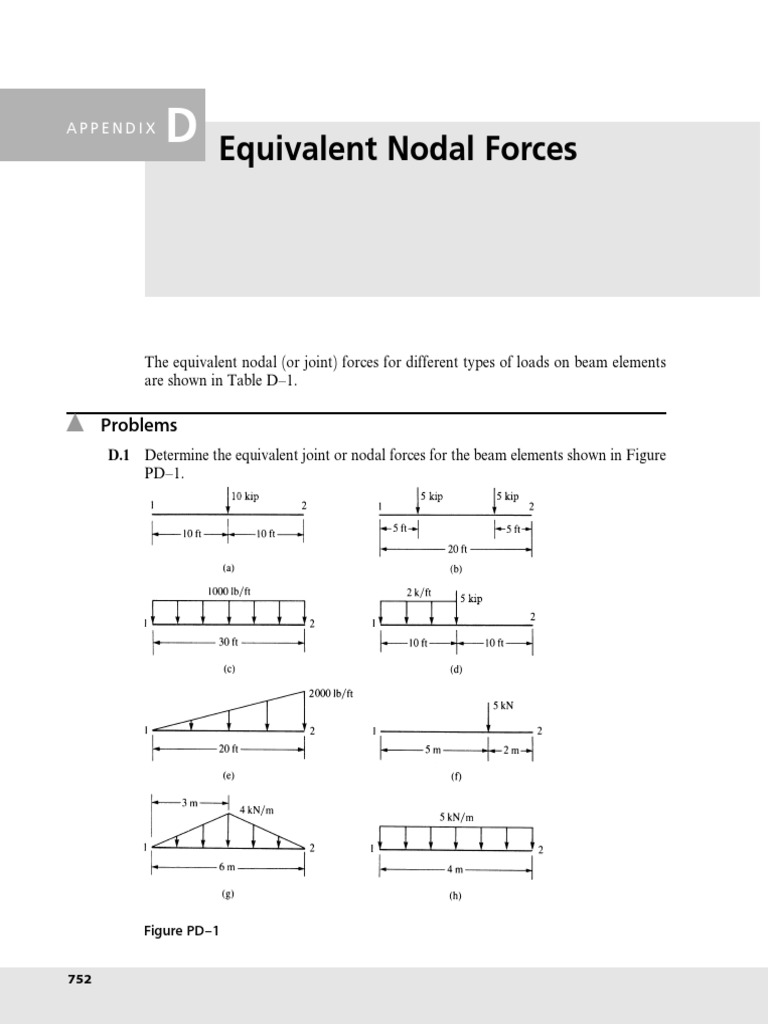 Equivalent Nodal Forces for Beams | PDF