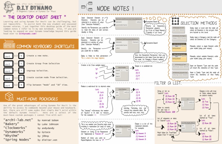Dynamo Desktop Cheat Sheet PDF | PDF