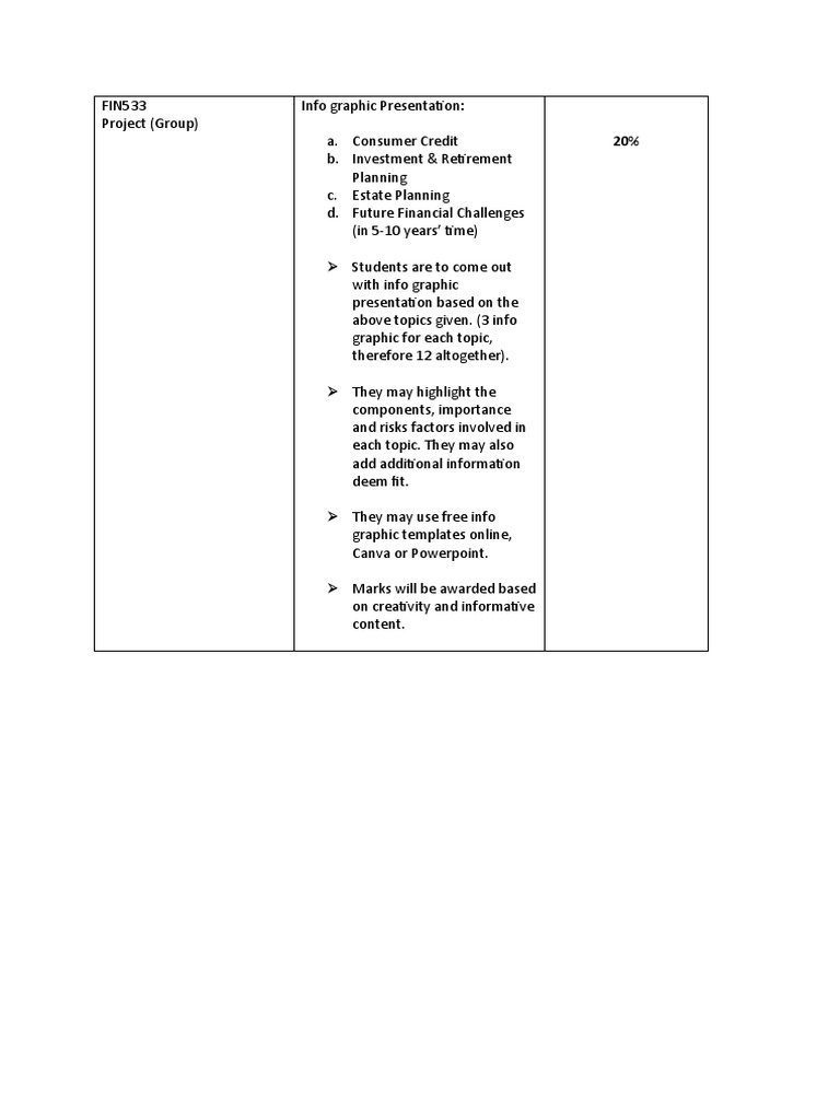 Fin533 Infographic Project | PDF