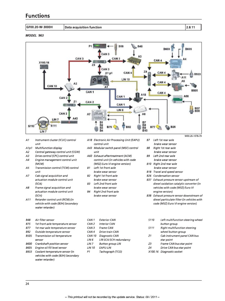 Actros Electronic Systems | PDF | Engine Technology | Luxury Vehicles