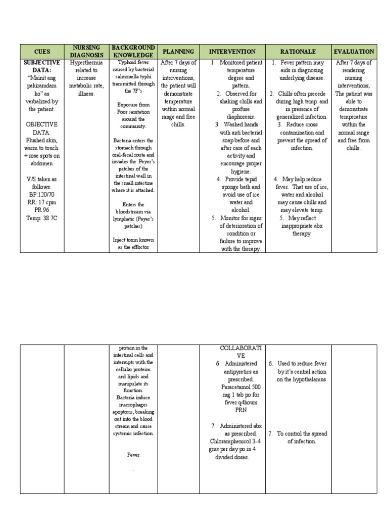 Cues Nursing Diagnosis Background Knowledge Planning Intervention ...