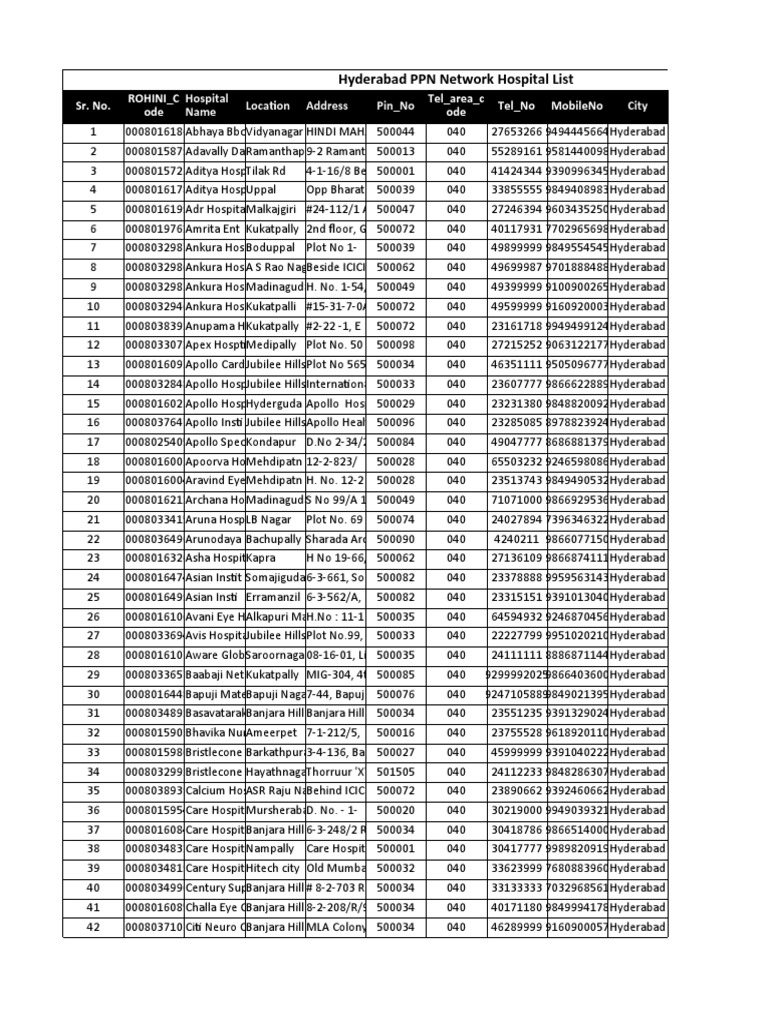 Hyderabad PPN Network Hospital List: A Comprehensive Directory of ...