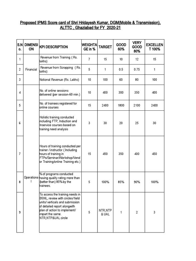 Proposed IPMS Score Card of Shri Hridayesh Kumar, DGM (Mobile ...