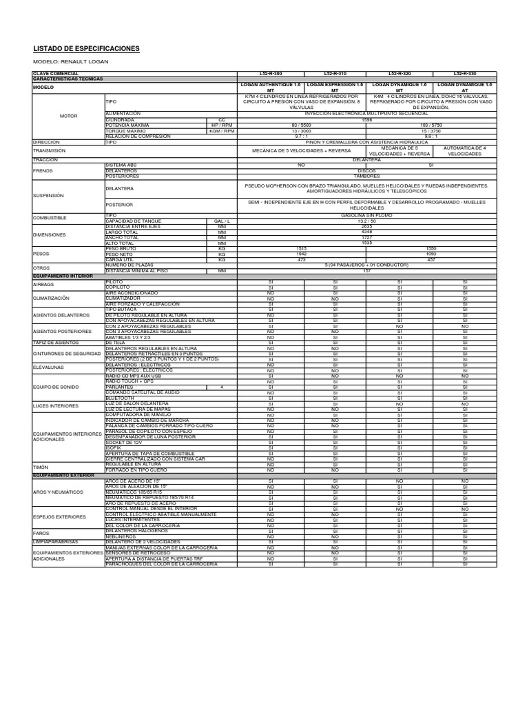 Ficha Técnica Logan L52 | PDF | Motor en línea cuatro | Sedanes
