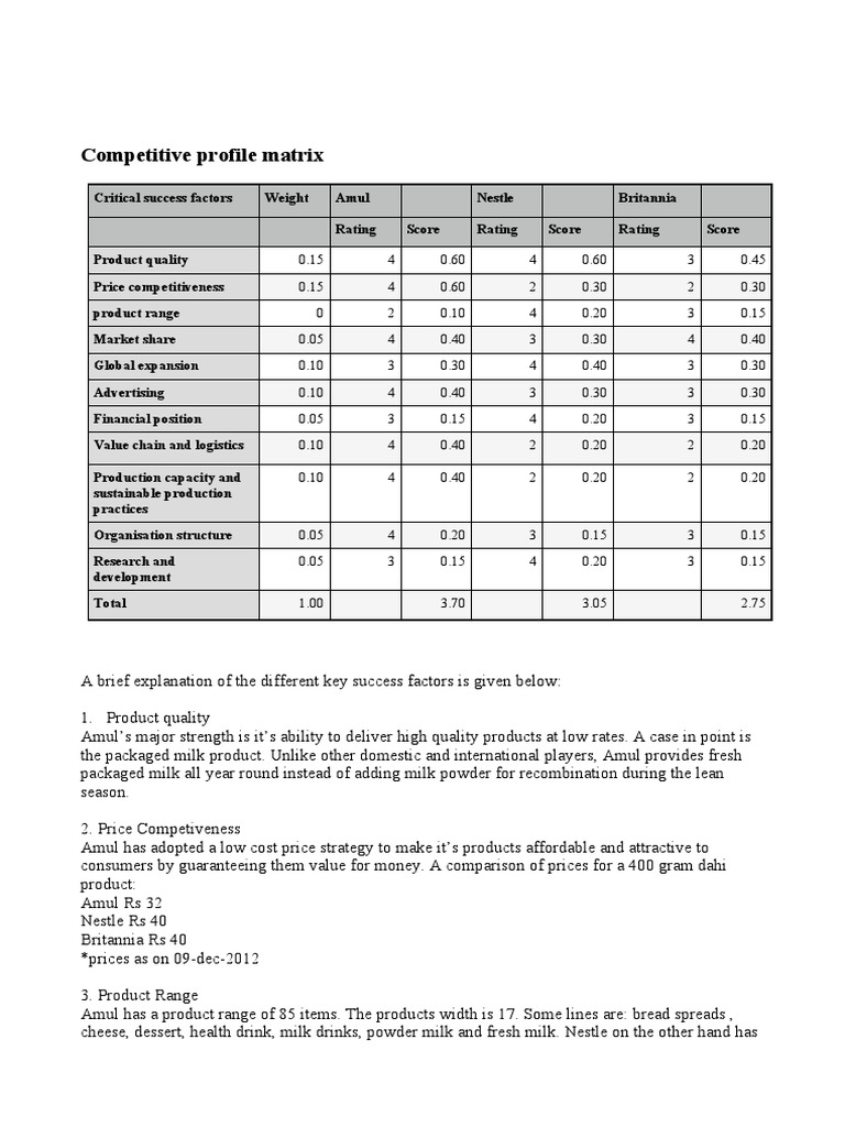 Competitive Profile Matrix | PDF | Nestlé | Milk