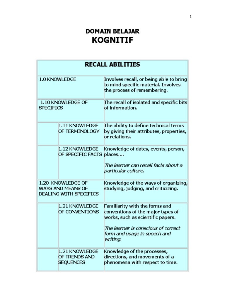 Domain Belajar Kognitif | PDF | Knowledge | Idea