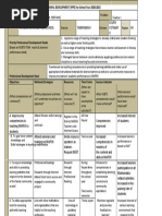 IPPD Sample/format | PDF | Educational Technology | Teachers