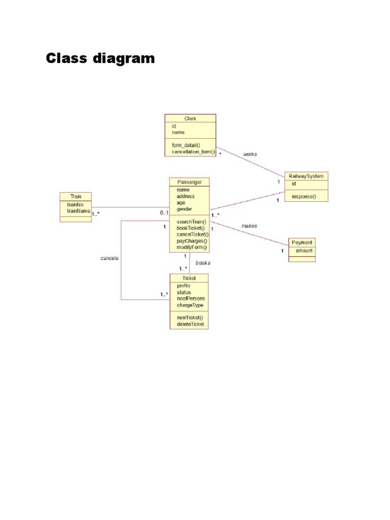 Ulm Diagrams | PDF