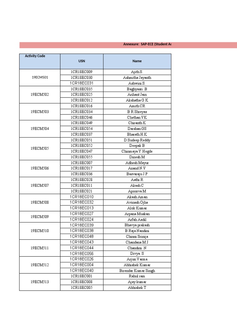 EVEN SEMESTER 2019-20 Annexure: SAP-ECE (Student Activity Points - Department of Electronics ...