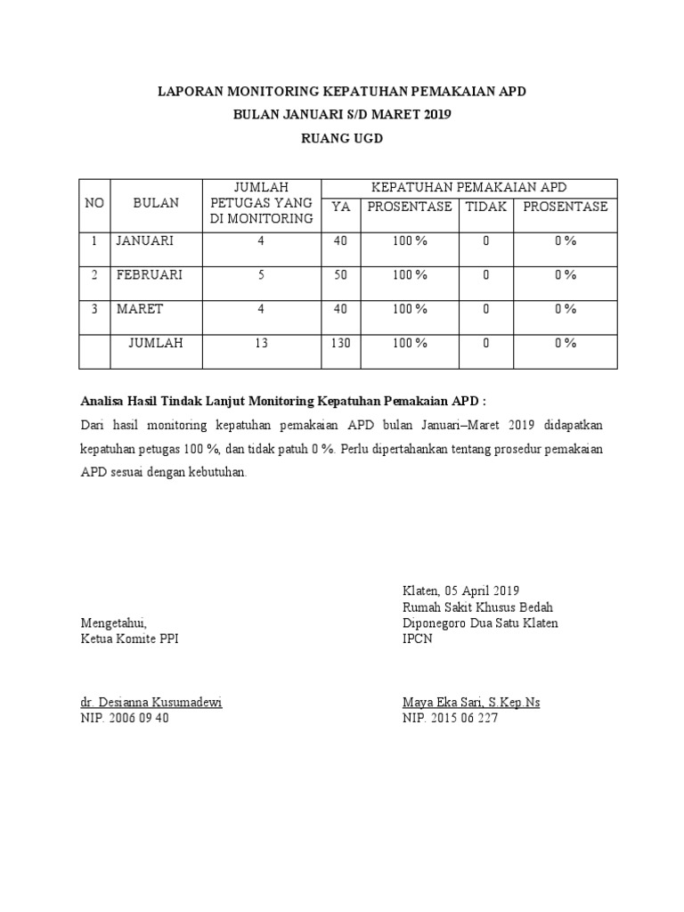 LAPORAN MONITORING KEPATUHAN PEMAKAIAN APD UGD Trimester I TH 2019 | PDF