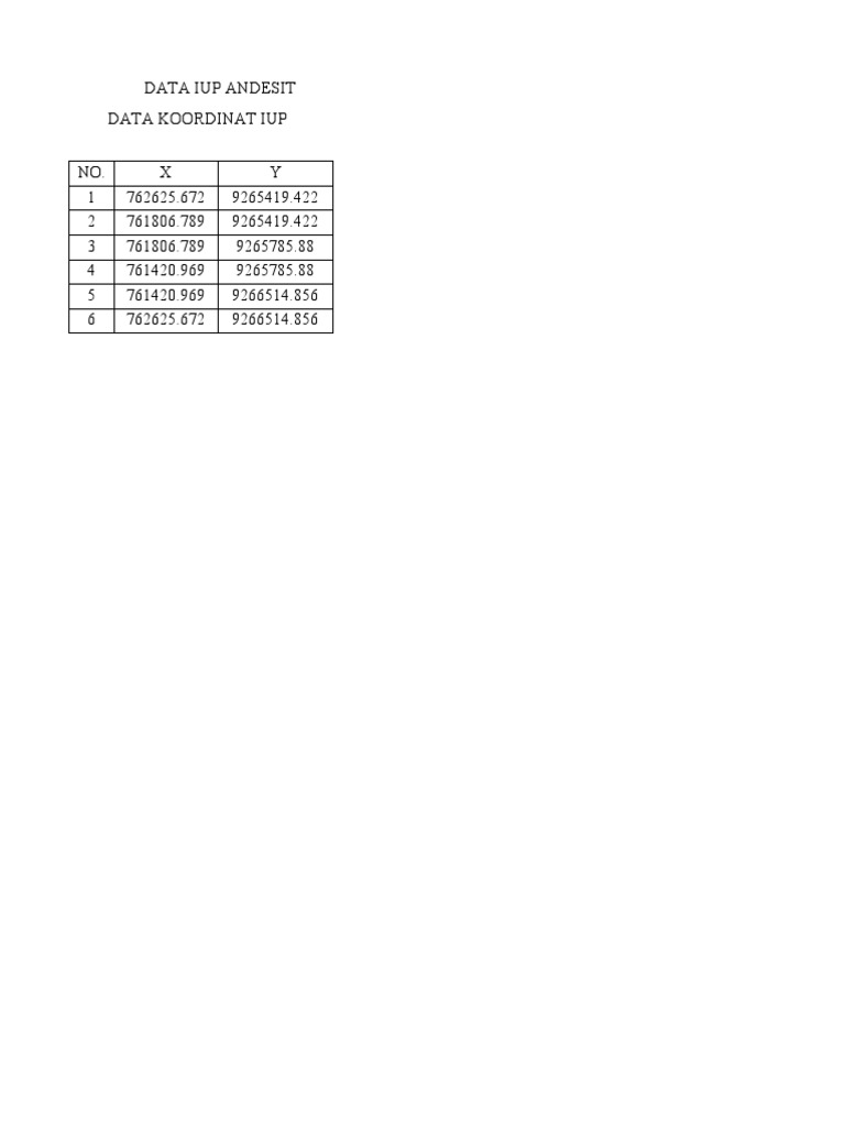 Data Iup Andesit | PDF