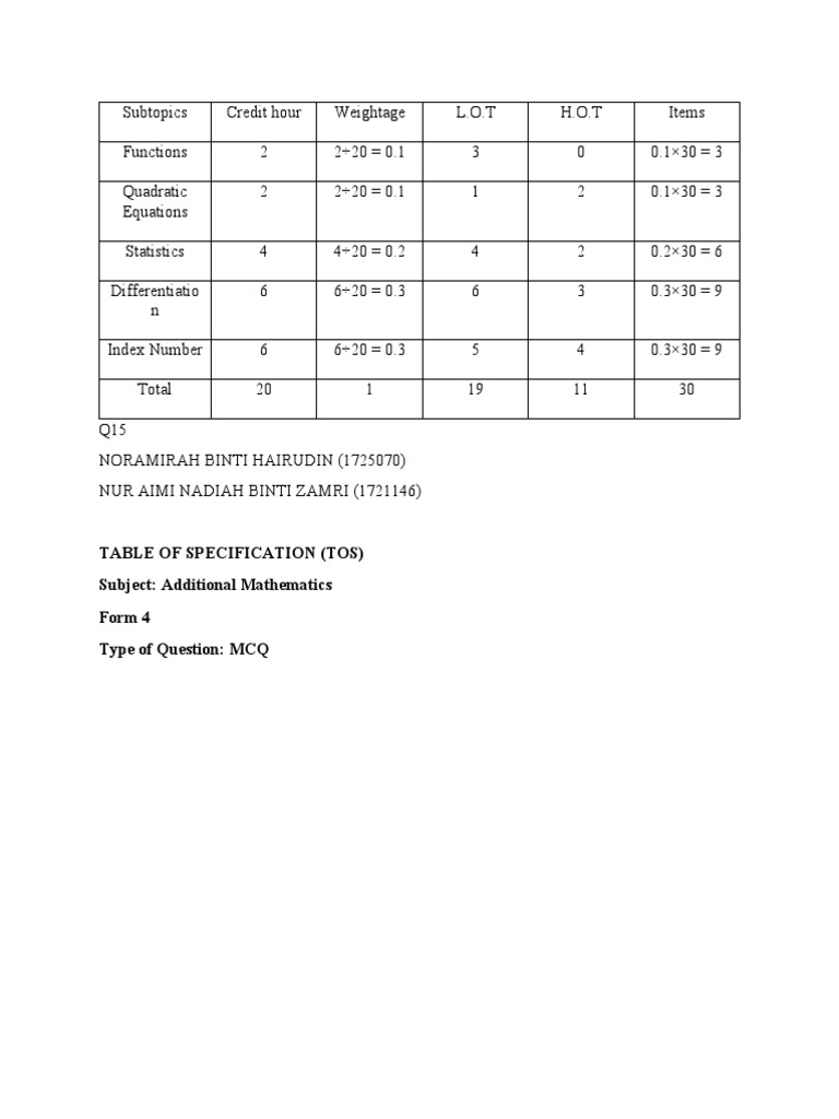 Additional Math MCQ Table of Specification | PDF
