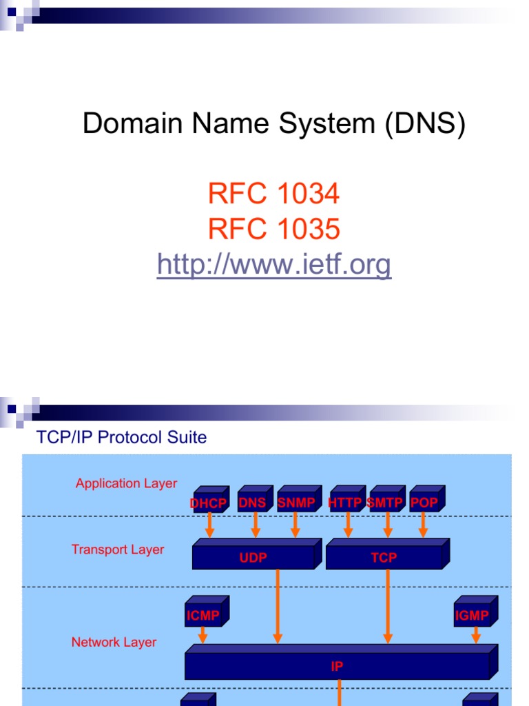 Domain Name System Dns Rfc 1034 Rfc 1035 Pdf Domain Name System Internet Protocol Suite