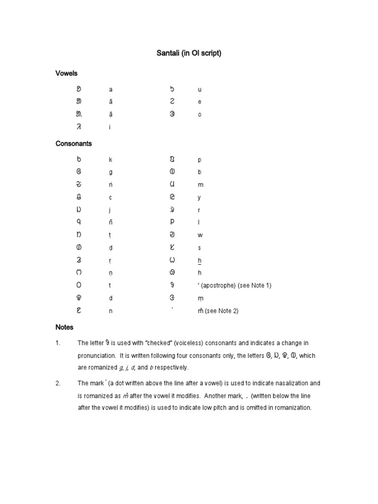 Santali (In Ol Script) : Vowels | PDF