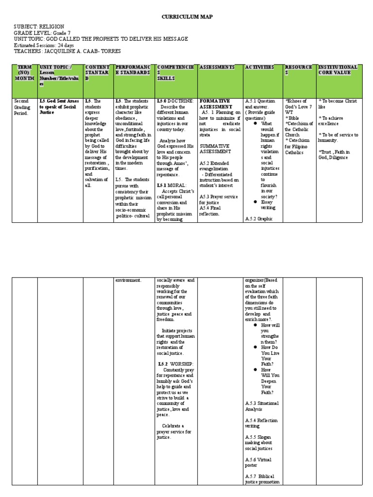 CURRICULUM MAP Grade 7 2020-2021 2nd Quater | PDF | Catechism ...