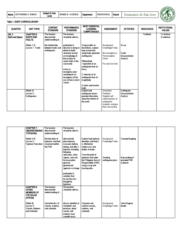 Seminario de San Jose: Background Knowledge Probe Misconception or ...