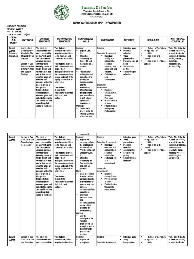 DCM RELIGION Grade 10 2nd Quarter | PDF | Catechism | God