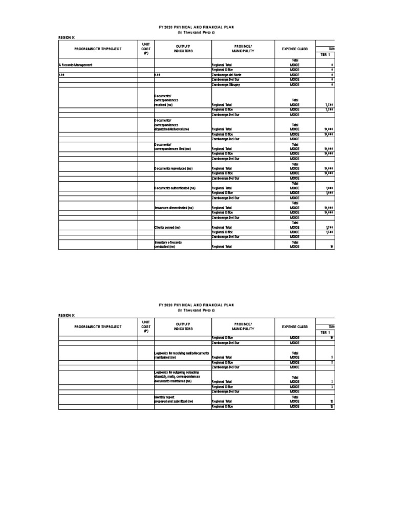 MIP 2021 (Budget Proposal) | PDF | Regulatory Compliance | Wetland