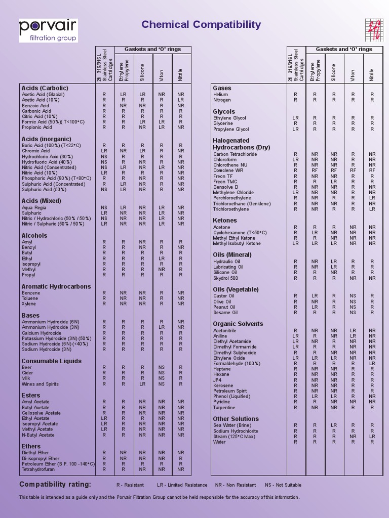 Chemical Compatibility Metal Cartridges | PDF | Acetic Acid | Toluene