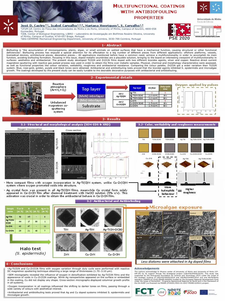 Poster - PSE 2020 (Optimized) | PDF | Materials Science | Chemistry