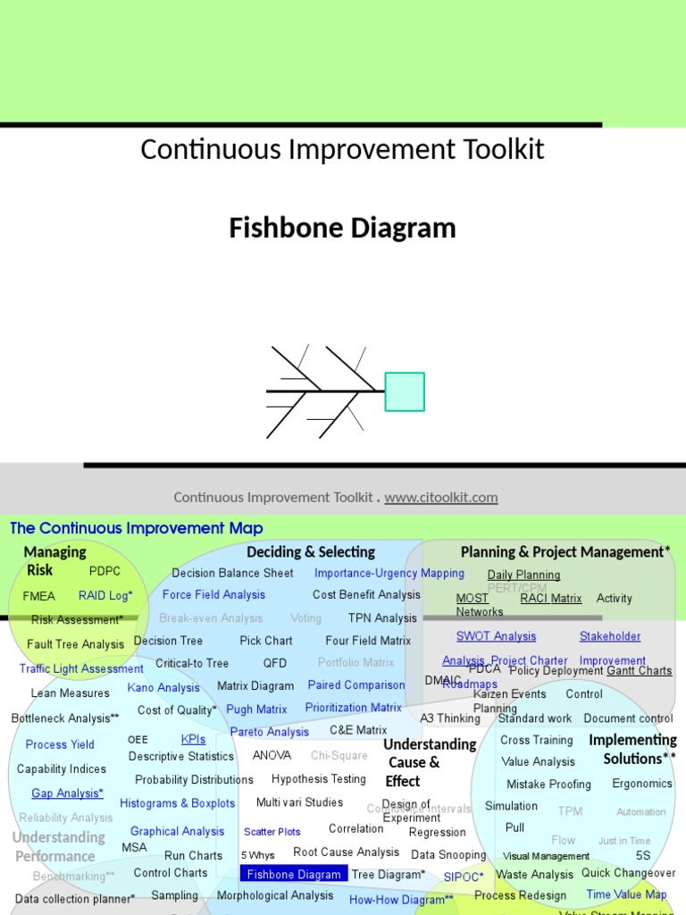 Continuous Improvement Toolkit: Fishbone Diagram | PDF | Business | Science